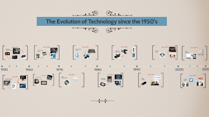The Evolution of Technology since the 1950's by Lily Gray on Prezi