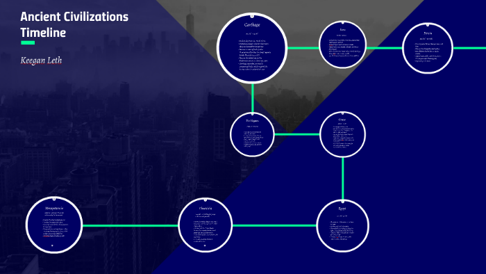 Ancient Civilizations Timeline by Keegan Leth