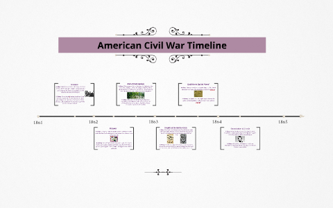American Civil War Timeline by Lilia Van on Prezi