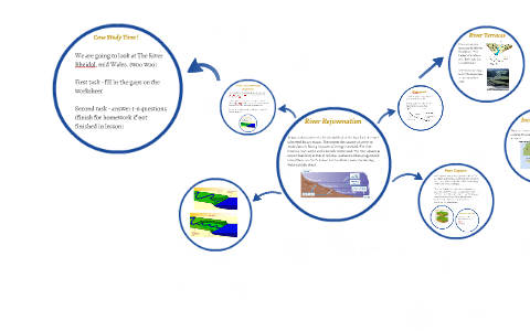 River Rejuvenation by Emily Gill on Prezi