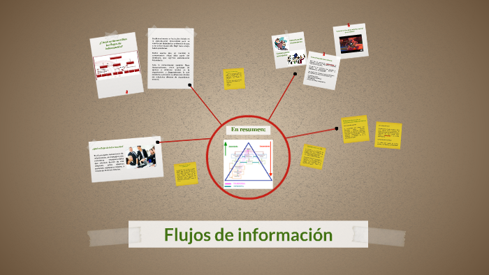 Flujos de información by Angela Giovanna Alarcón Diaz on Prezi