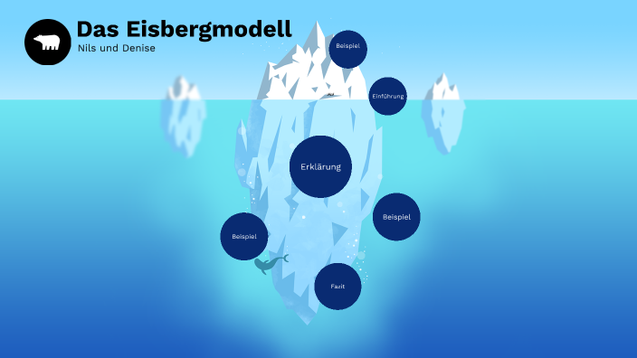 Eisbergmodell by Denise Bretz on Prezi