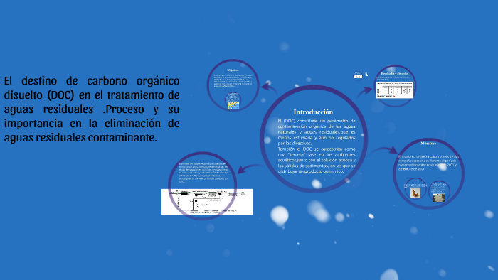 El destino de carbono orgánico disuelto (DOC) en el tratamie by Ana Rosa Vargas Pacheco on Prezi
