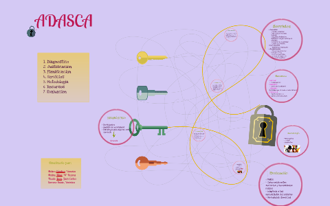 ADASCA by on Prezi