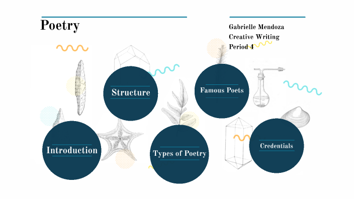 Types of Writing Project by Gabrielle Mendoza on Prezi