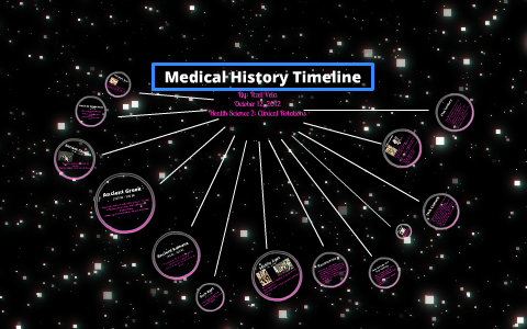Medical History Timeline by itzel vela on Prezi