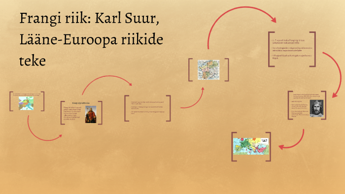 Frangi riik: Karl Suur, Lääne-Euroopa riikide teke by Eva Kiili on Prezi