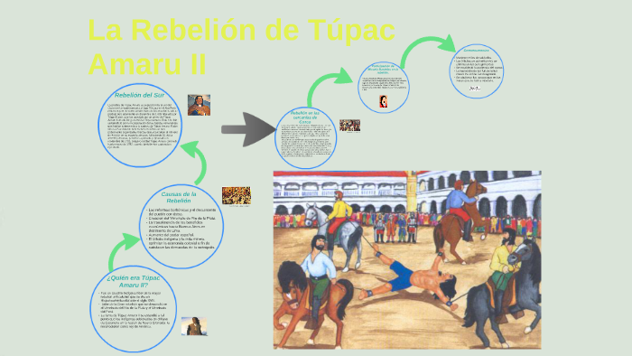 La Rebelión de Túpac Amaru II by Ariana Vera on Prezi