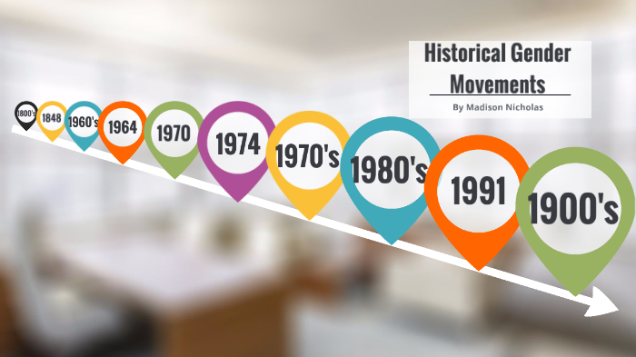 Historical Gender Movements Timeline by Madison Nicholas on Prezi