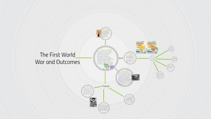 The First World War and Outcomes by Lamany K on Prezi