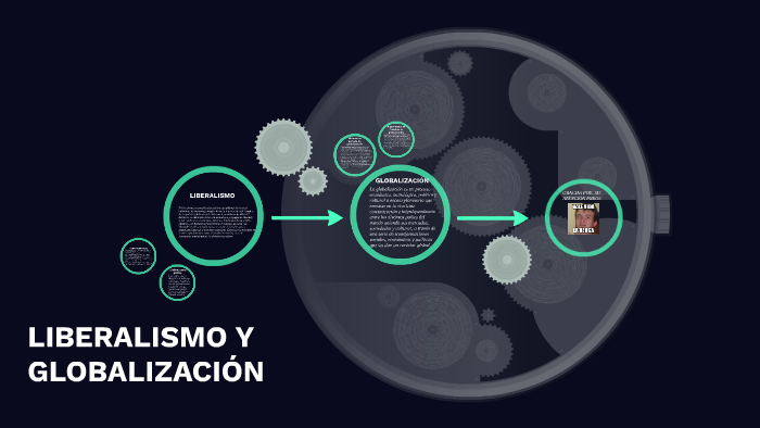 LIBERALISMO Y GLOBALIZACIÓN by edgar duran alfaro on Prezi