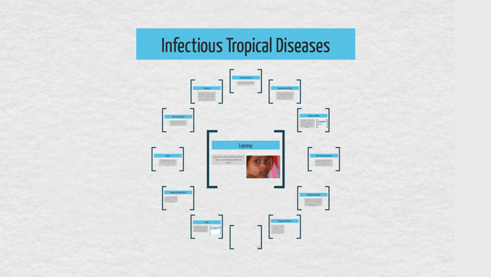 Infectious Tropical Diseases by Bella D on Prezi