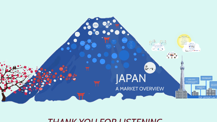 Japan Market Presentation by BE Tokyo on Prezi
