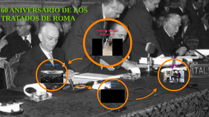 60 ANIVERSARIO DE LOS TRATADOS DE ROMA by sergio moreno gálvez on Prezi