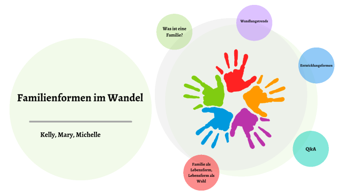 Familien im Wandel by Kelly Susat on Prezi