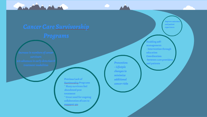Cancer Care Survivorship By Donielle Ferriman On Prezi