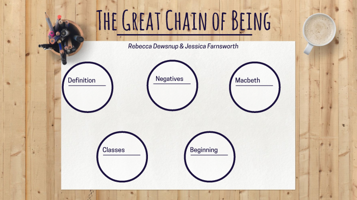 The Great Chain of Being by Rebecca Dewsnup on Prezi