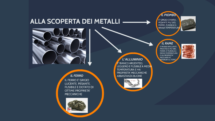 Alla scoperta dei metalli GIANNI by edoardo gianni on Prezi