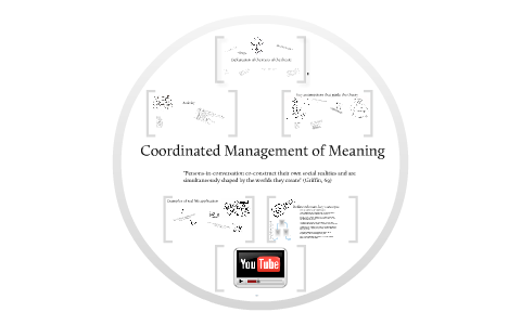 Coordinated Management of Meaning by Veronica Porter on Prezi
