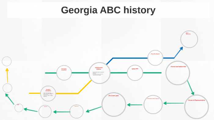 Georgia ABC history by lisbeth bonilla on Prezi