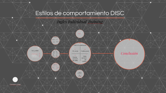 Estilos de comportamiento DISC by Oscar Vazquez on Prezi