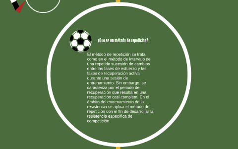 Metodo de Repetición by Ale Colonnier on Prezi