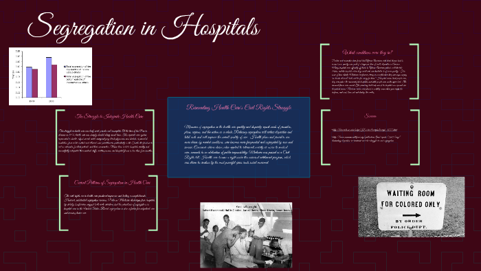 Segregation in Hospitals by benjamin rex on Prezi