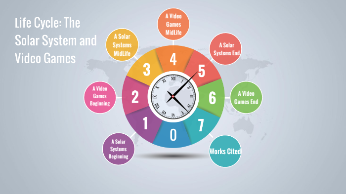 Solar System Life Cycle Presentation by Griffin Tubridy on Prezi