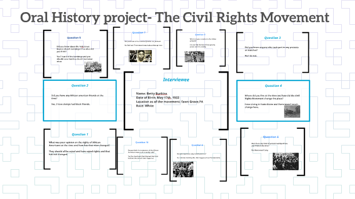 Oral History project- The Civil Rights Movement by Nicholas E S on Prezi