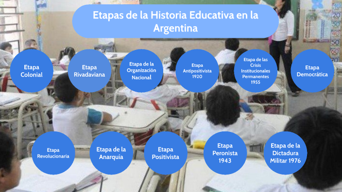 Etapas de la Educación by Juan Luchini on Prezi