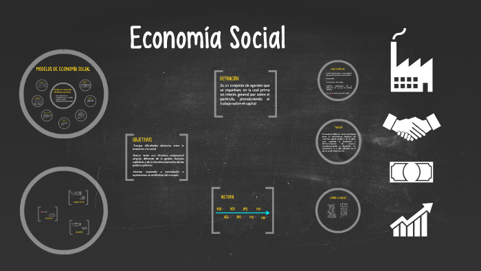 Economía Social by Eddy Gomez
