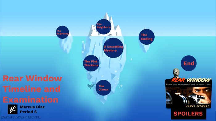 Rear Window Timeline by Marcus Diaz on Prezi