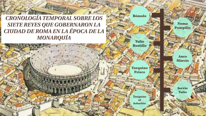 Cronología temporal de los 7 reyes de Roma by JUAN CRISOSTOMO GARCIA ...
