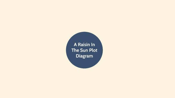 A Raisin In The Sun Plot Diagram by Jamila Griffin on Prezi