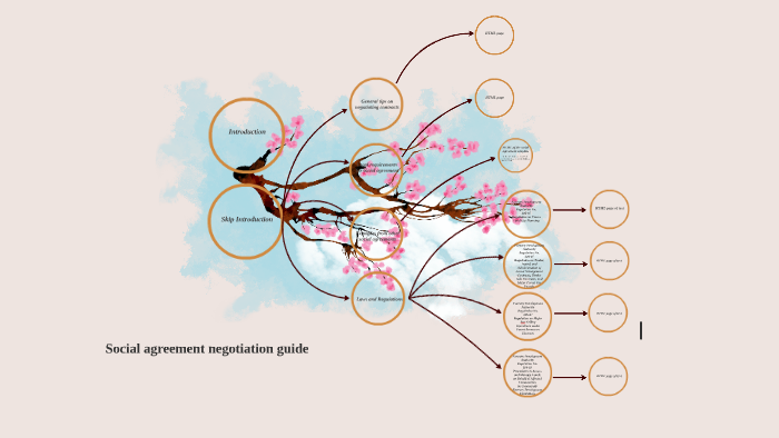 Socil agreement negotiation guide - decision tree by Jozef Weyns