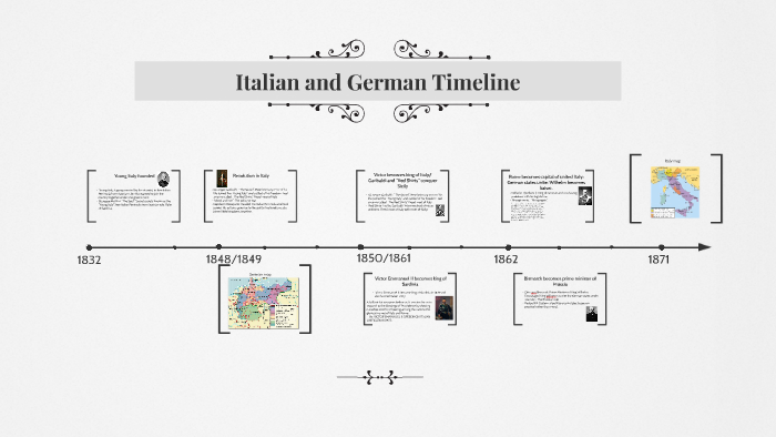 Italian Timeline by Jocelyn Buynak on Prezi