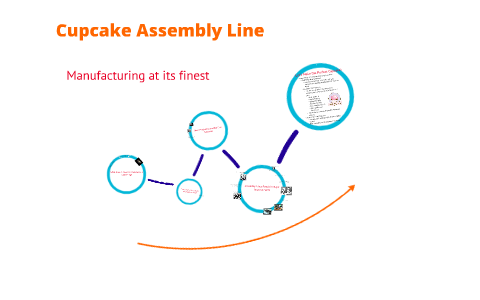 Cupcake Assembly by Laura Brunner on Prezi