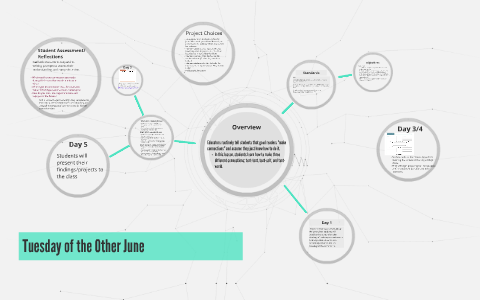 Tuesday of the Other June by Cassandra Pedraza on Prezi