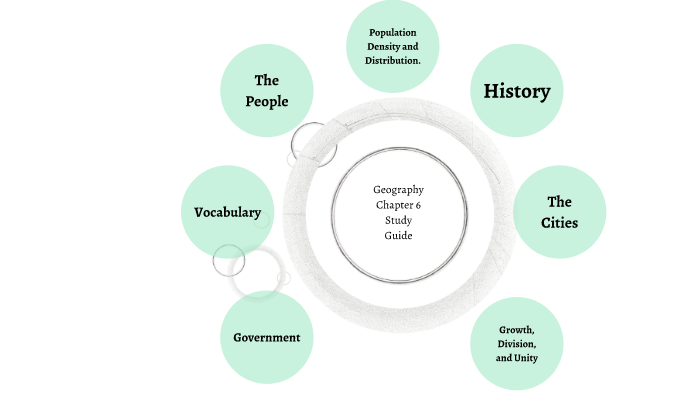 Geography Chapter 6 Study Guide by Andrew Oubre on Prezi