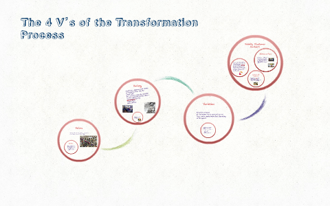 The 4 V’s of the Transformation Process by Leeanne Corbett on Prezi