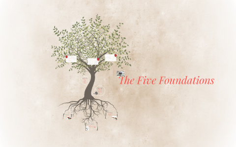 The Five Foundations by Emily White on Prezi