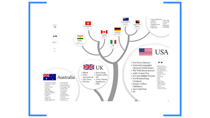 Rupert Murdoch's Empire by Mark Gradwell on Prezi Rupert Murdoch's Empire by Mark Gradwell on Prezi