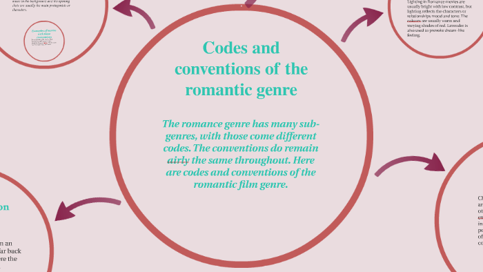 Codes and conventions of the romantic genre by Krisha Dhar on Prezi