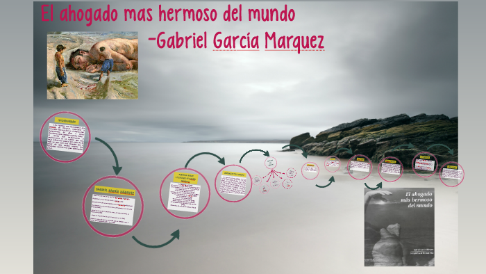 El ahogado mas hermoso by Karina Burgos Felix on Prezi