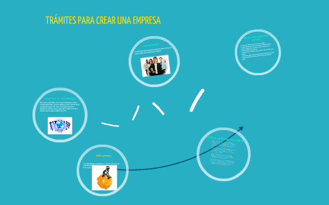 Conclusiones Creación de Empresa by Edna Osorio on Prezi