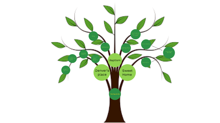 The Tree of Life by Emmaline Rhodes on Prezi
