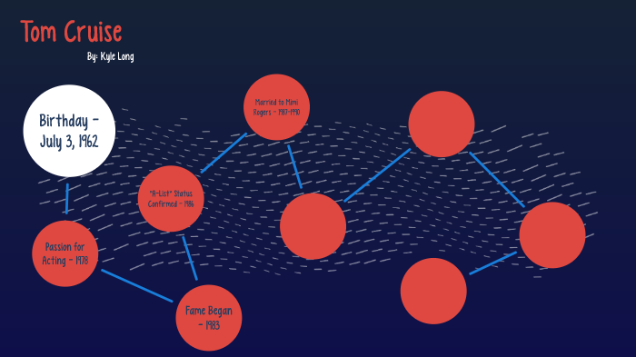 Tom Cruise Timeline by Kyle Long on Prezi
