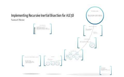 Recursive Inertial Bisection by Samuel Heinz on Prezi