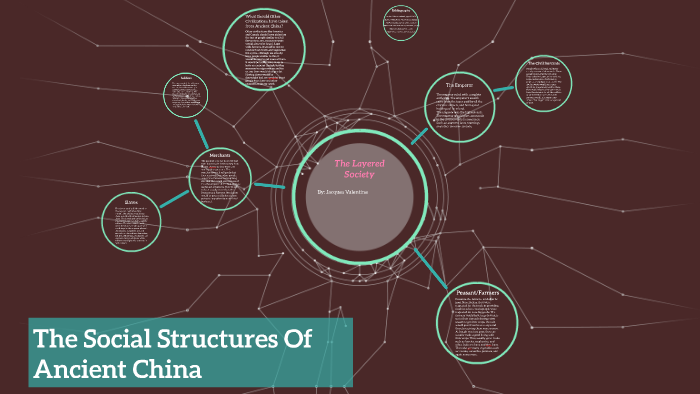 The Social Structures Of Ancient China by Jacques LegitLastName on Prezi
