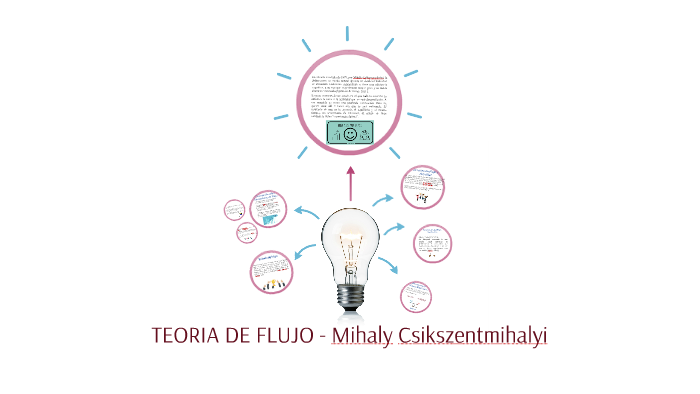 TEORIA DE FLUJO - Mihaly Csikszentmihalyi by Daniela Vera Panclas on Prezi